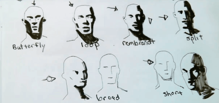 How To Shade The Face